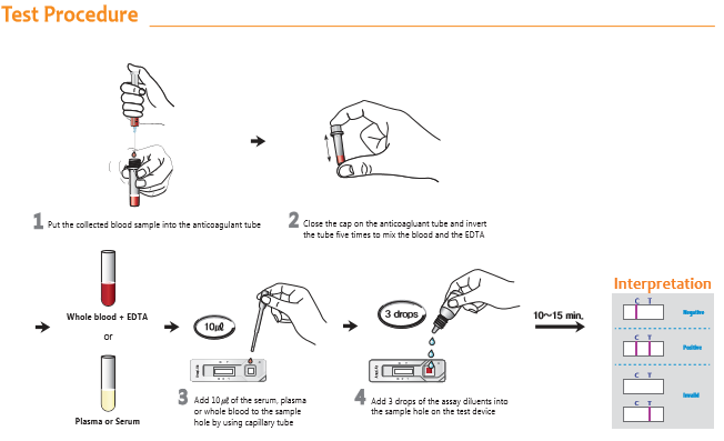 FCoV Ab - BioNote - Feline Rapid Test - Pet Rapid Test
