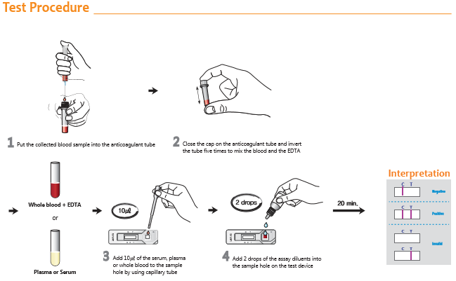 Leishmania Ab - BioNote - Canine Rapid Test - Pet Rapid Test